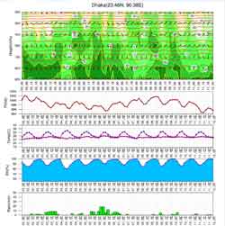 Bangladesh Meteorological Department